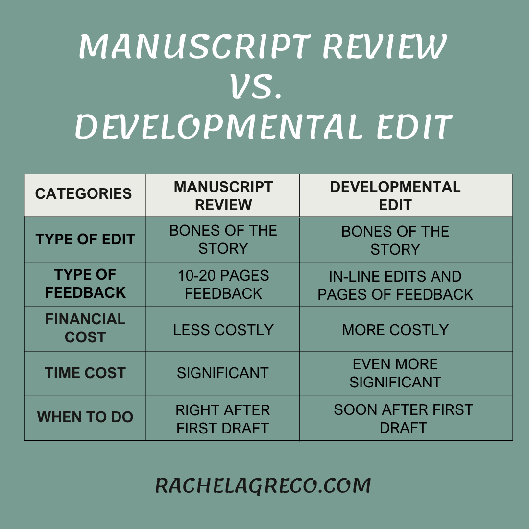 A Manuscript Review Vs. Developmental Edit - Rachel A. Greco