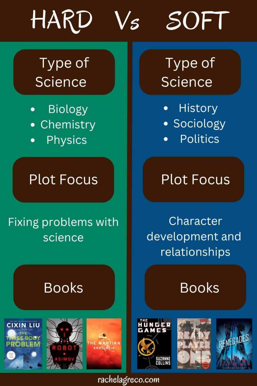 25 Sci-Fi Books For People Who Don't Like Science - Rachel A. Greco